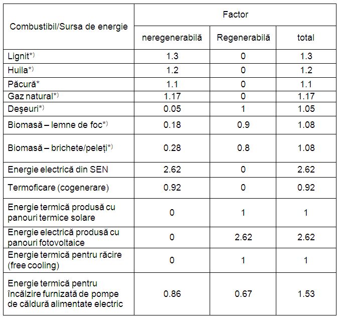Performanta energetica: Modelul de raportare a fost actualizat – ARENA ...
