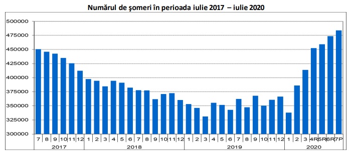 Somajul continua sa creasca – ARENA Constructiilor – stiri din ...